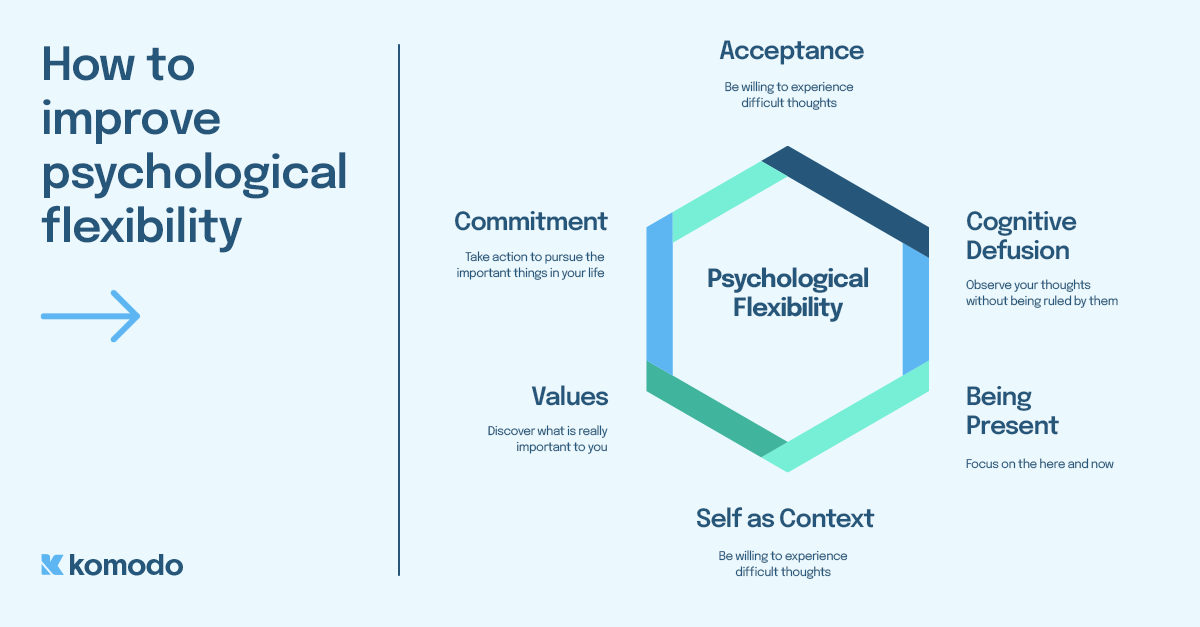 Psychological Flexibility: signs, effects and improvement strategies | Komodo Wellbeing